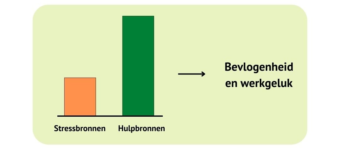 Werkgeluk - Mentaal Vitaal